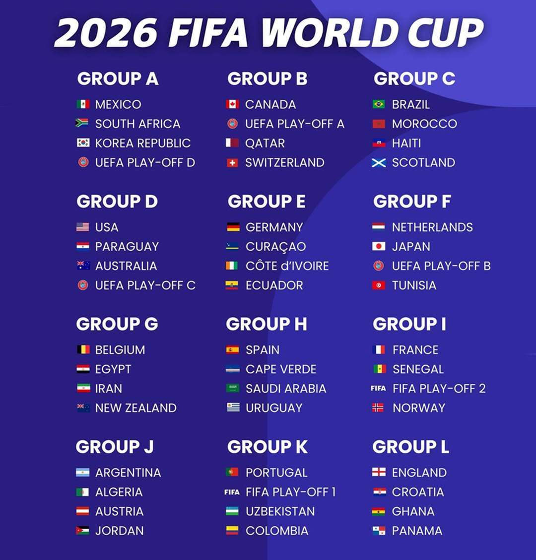 FIFA World Cup 2026 Draw: Groups, Odds & Early Betting Picks - BUSR
